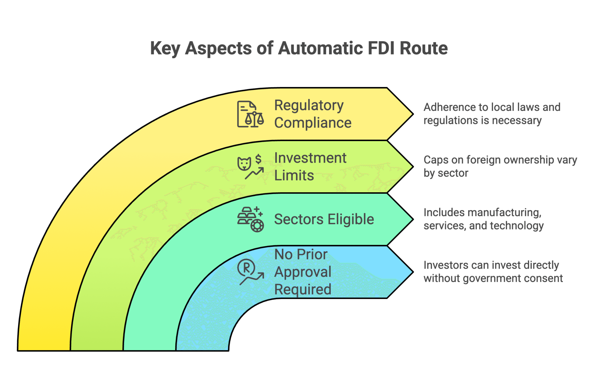 Understanding FDI Routes for Foreign Nationals: Automatic vs ...